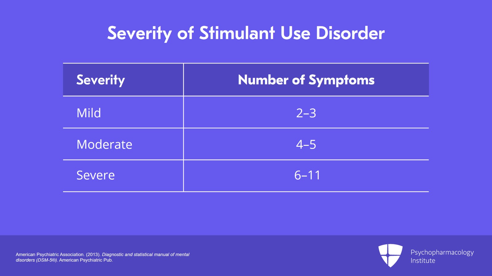 Psychopharmacology Institute